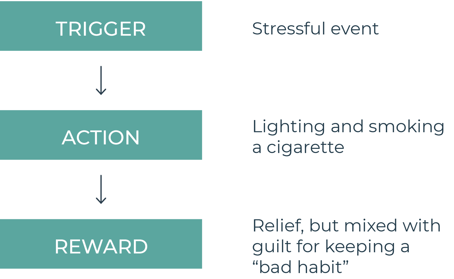 Stoptober - Easy Steps to Kicking Bad Habits for a better, healthier ...